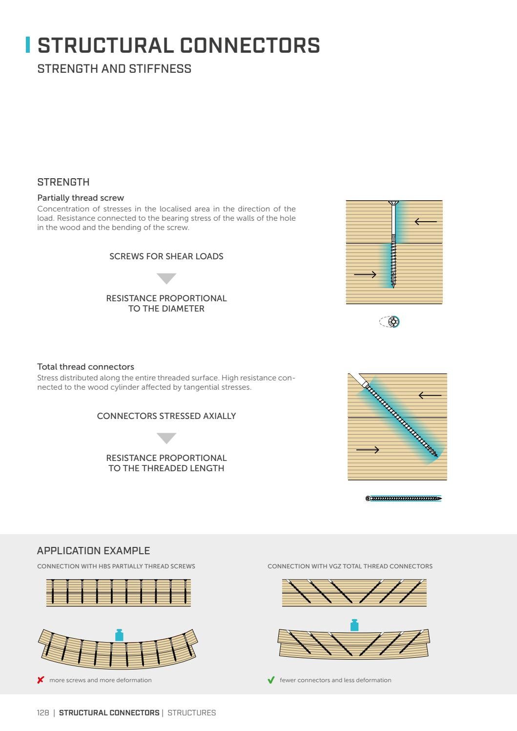 SCREWS AND CONNECTORS FOR WOOD - EN by Rothoblaas - Issuu