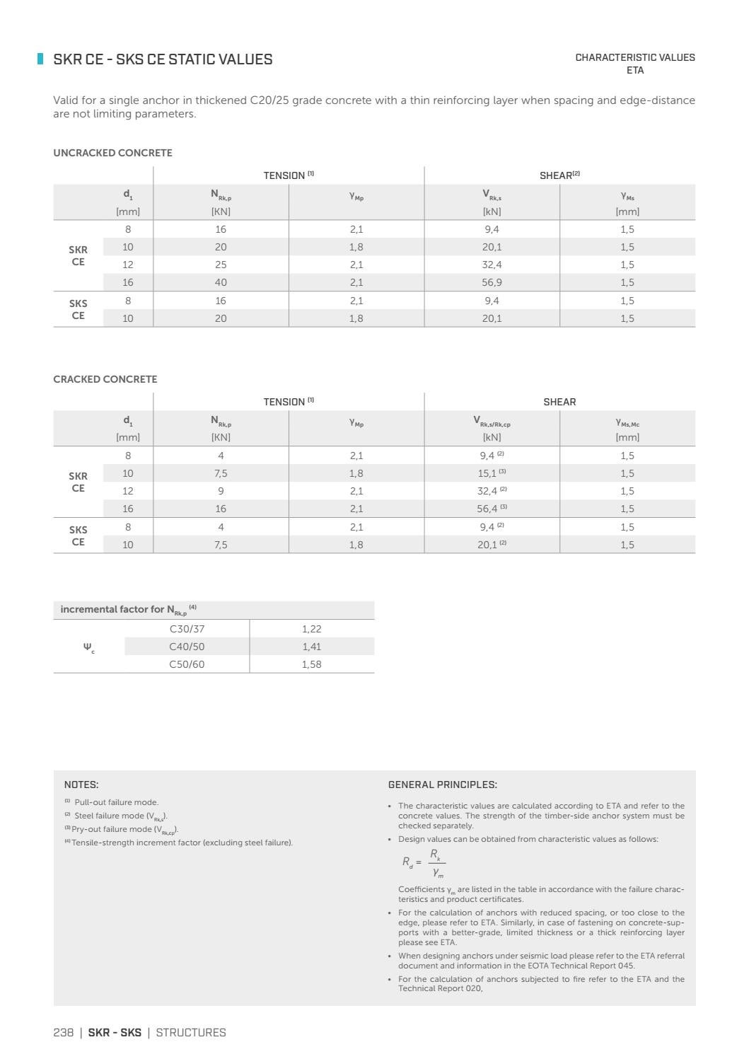 SCREWS AND CONNECTORS FOR WOOD EN By Rothoblaas Issuu