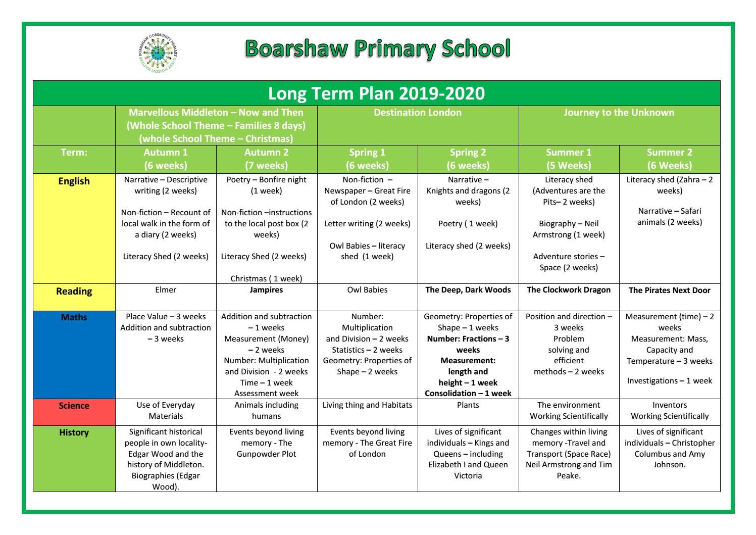 Year 2 Topic Pack by Schudio - Issuu