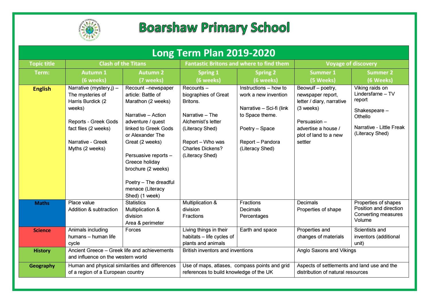Year 5 Topic Pack by Schudio - Issuu