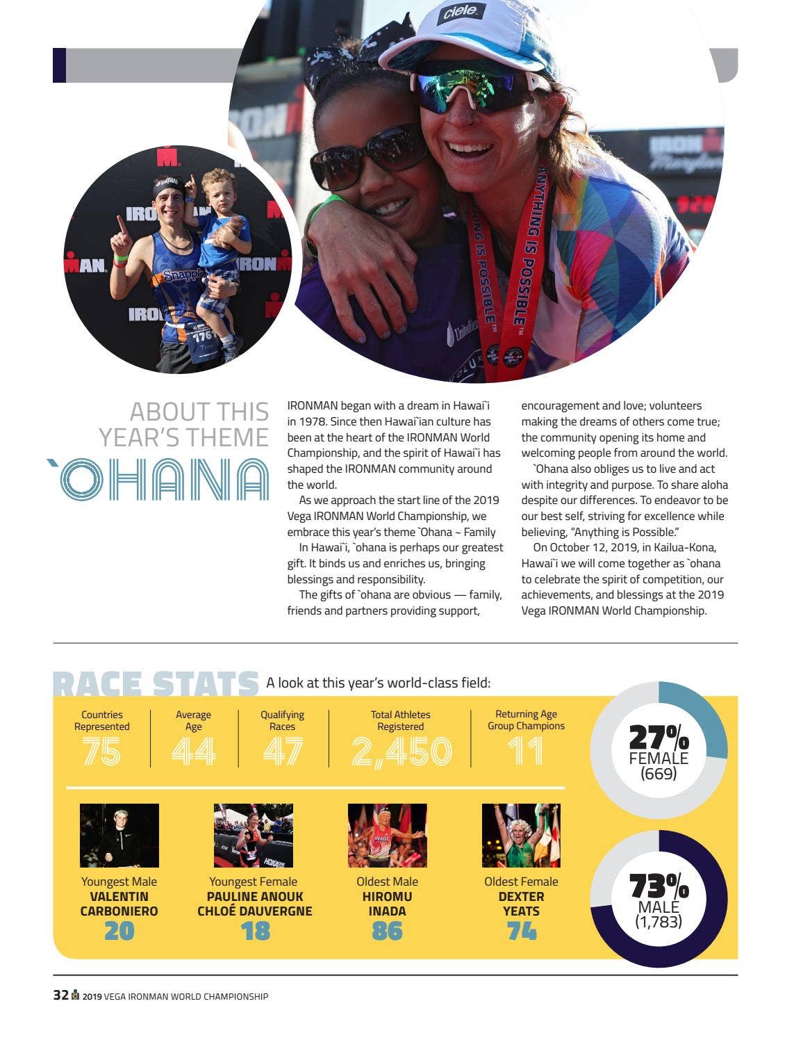 2019 Vega IRONMAN World Championship Official Program by ...