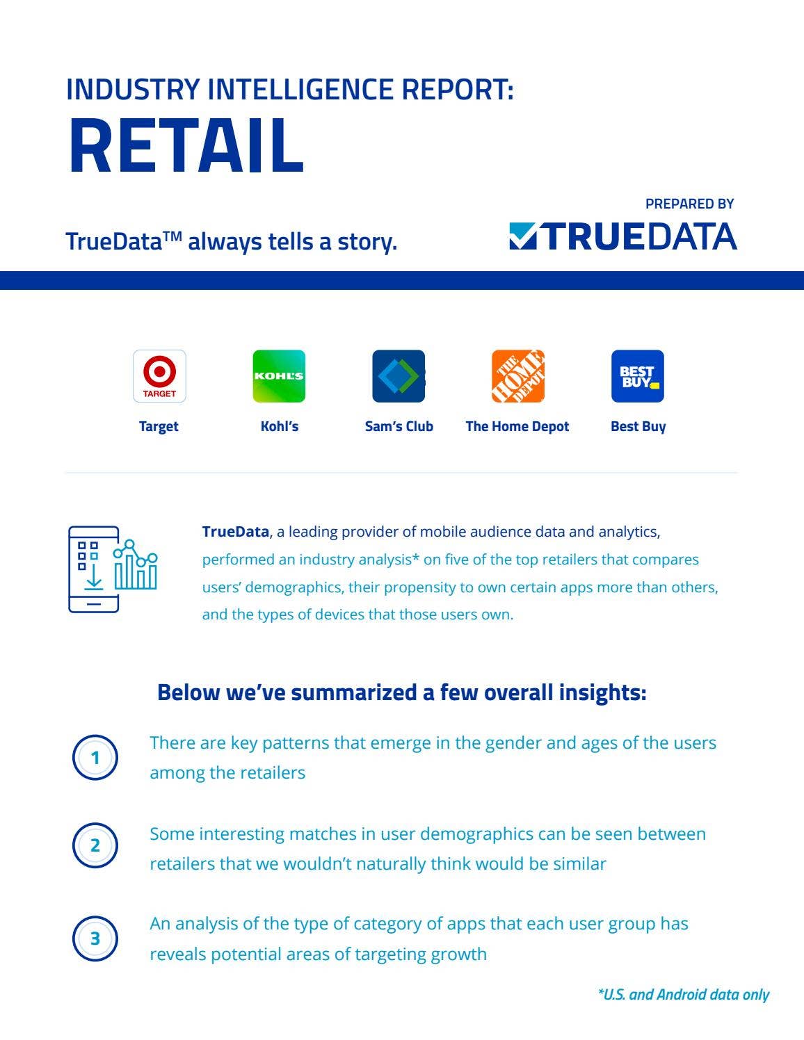 Retail Industry Intelligence Report by May Z Pryor - Issuu