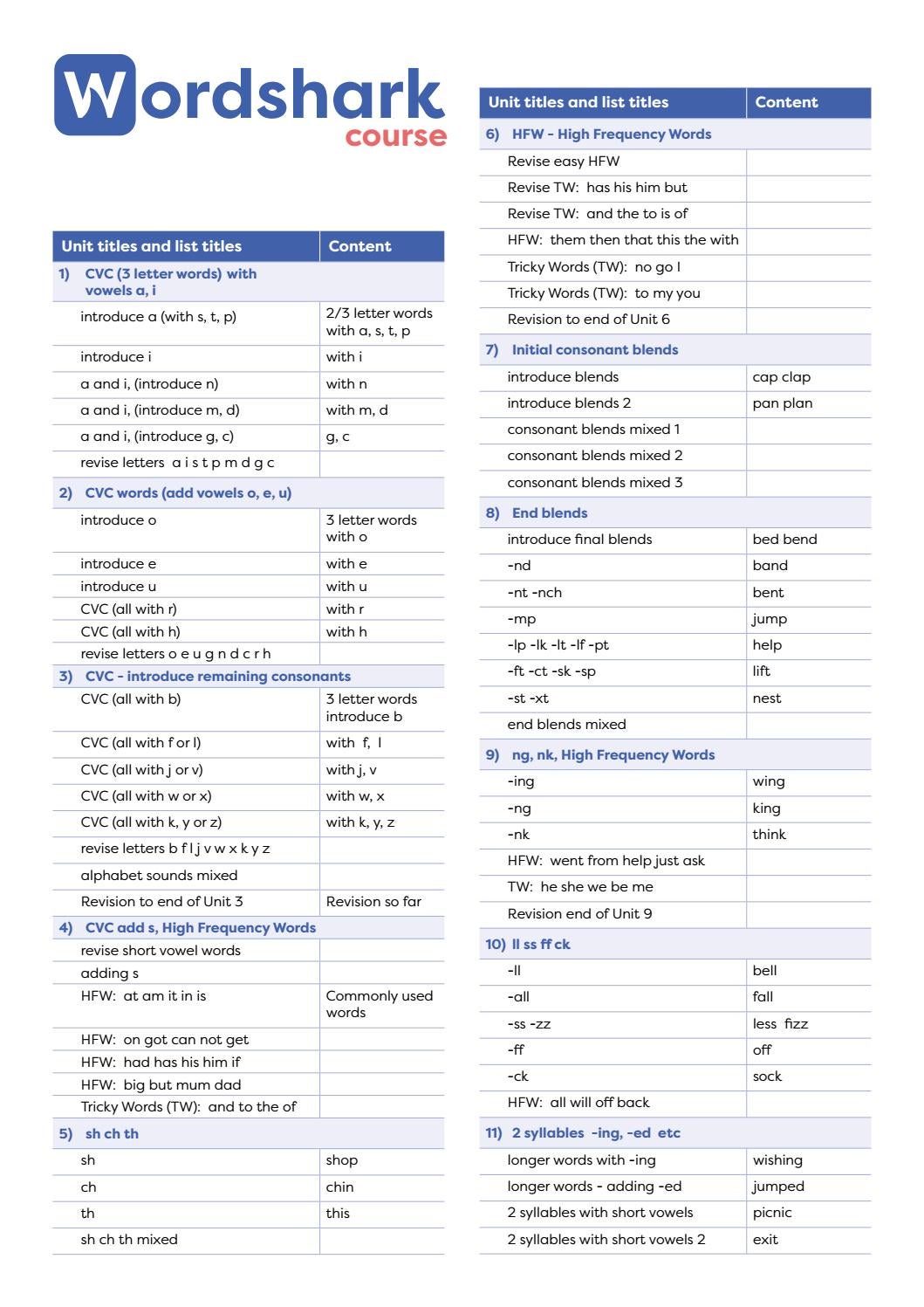 Wordshark course word list by ETC Educational Technology Connection (HK ...