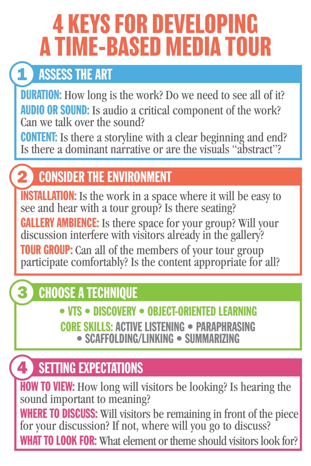 Time Based Media Cheat Sheet by San José Museum of Art - Issuu