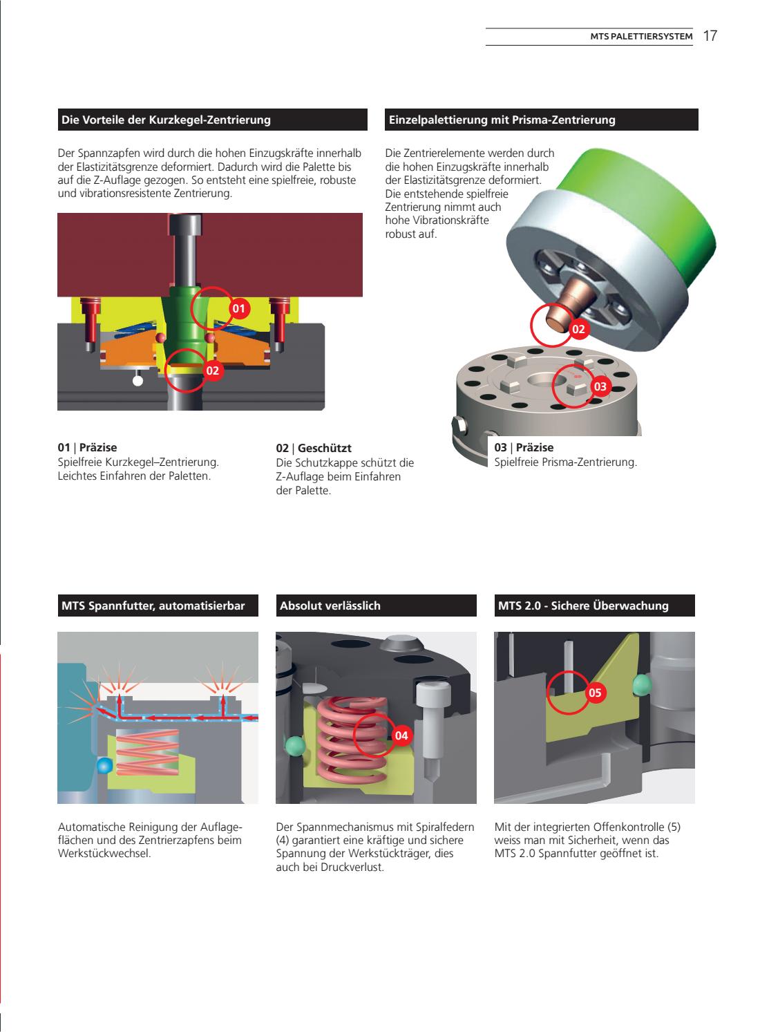 EROWA MTS Nullpunkt-Spannsystem by EROWA - Issuu