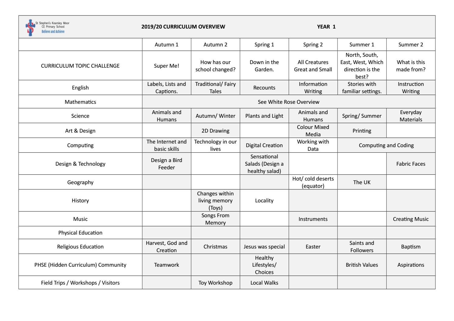 Year 1 Curriculum Overview by Schudio - Issuu