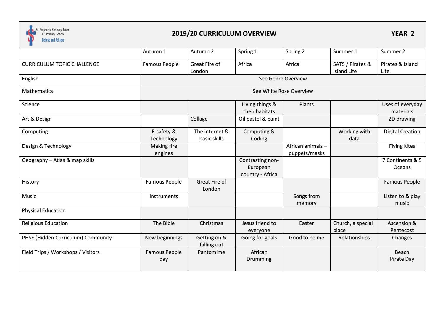 Year 2 Curriculum Overview by Schudio - Issuu