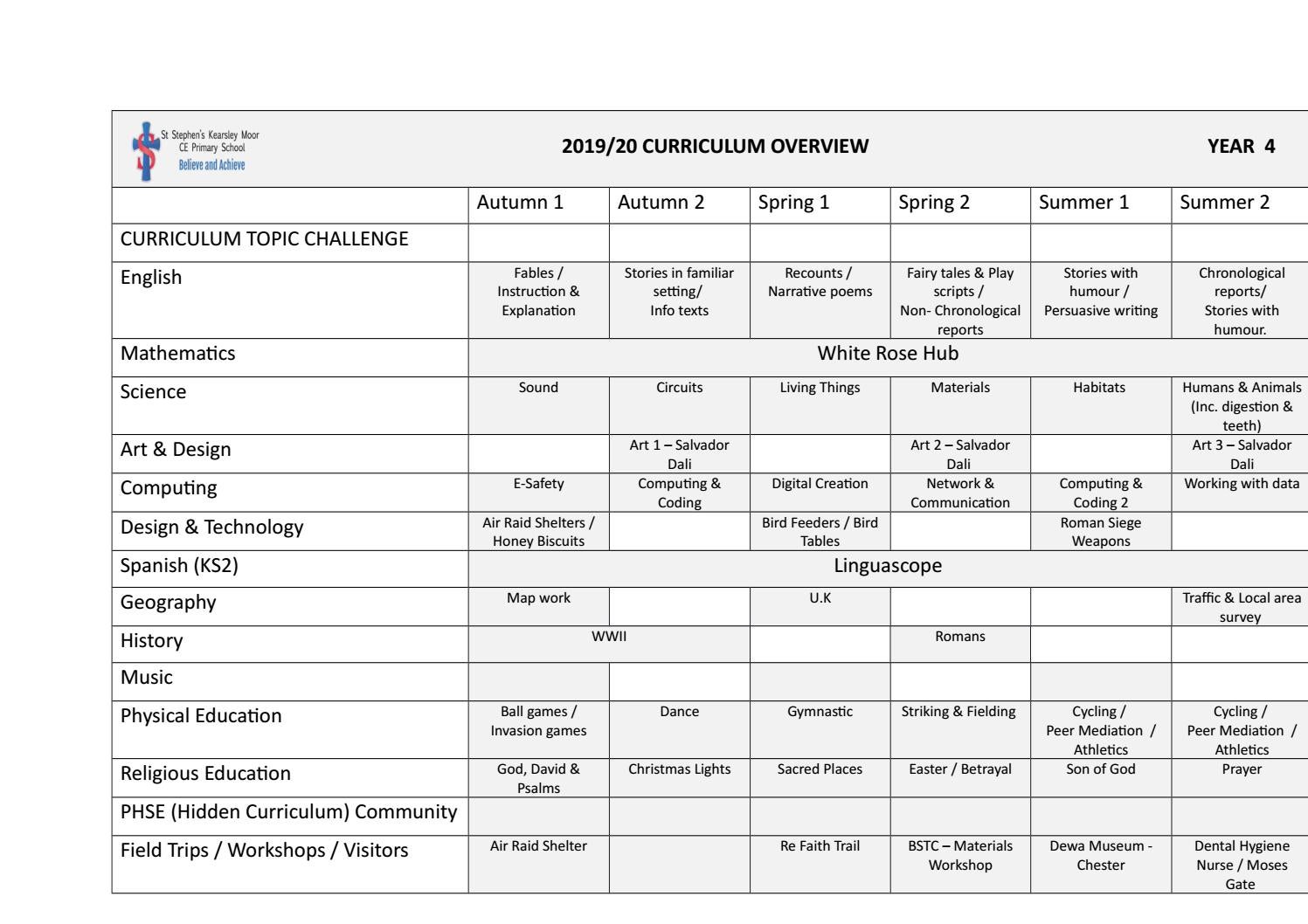 Year 4 Curriculum Overview by Schudio - Issuu
