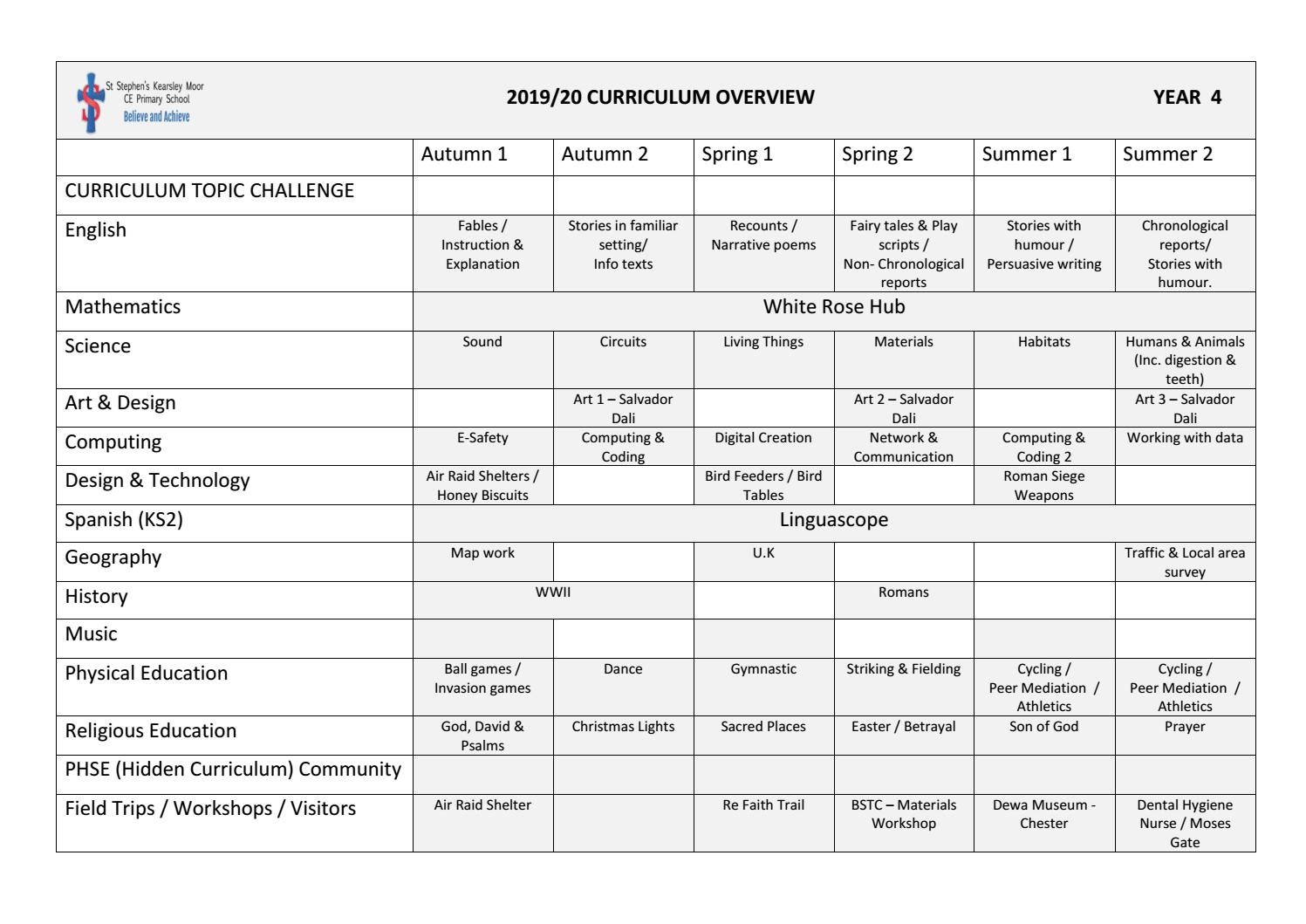 Year 4 Curriculum Overview by Schudio - Issuu