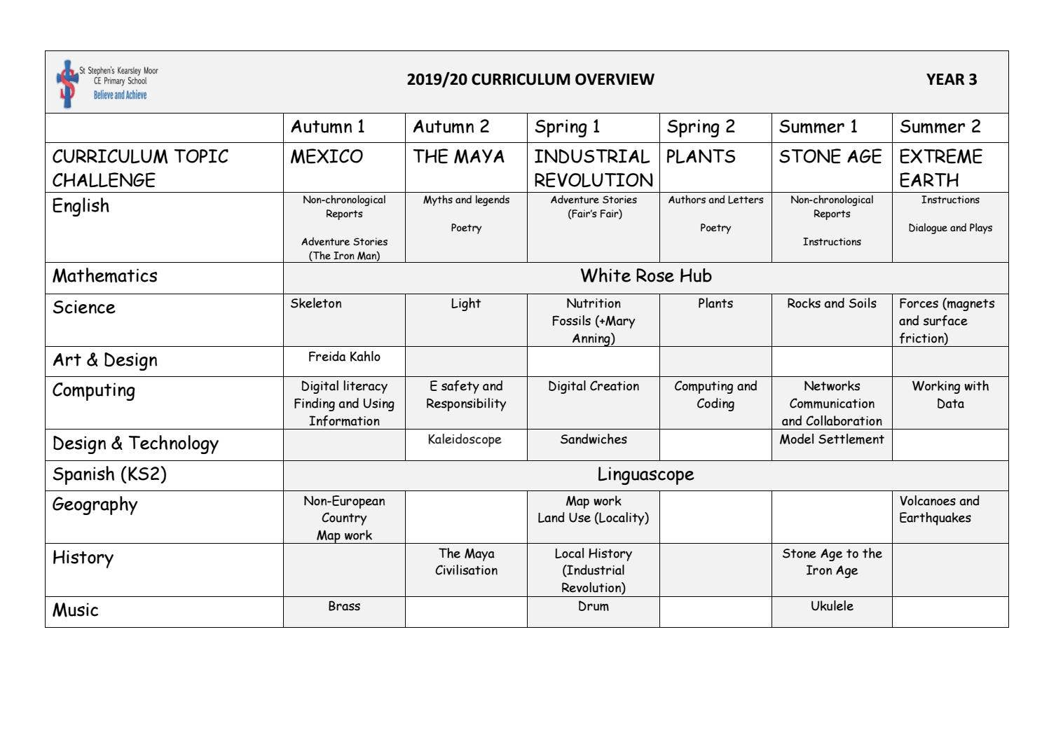 Year 3 Curriculum Overview by Schudio - Issuu