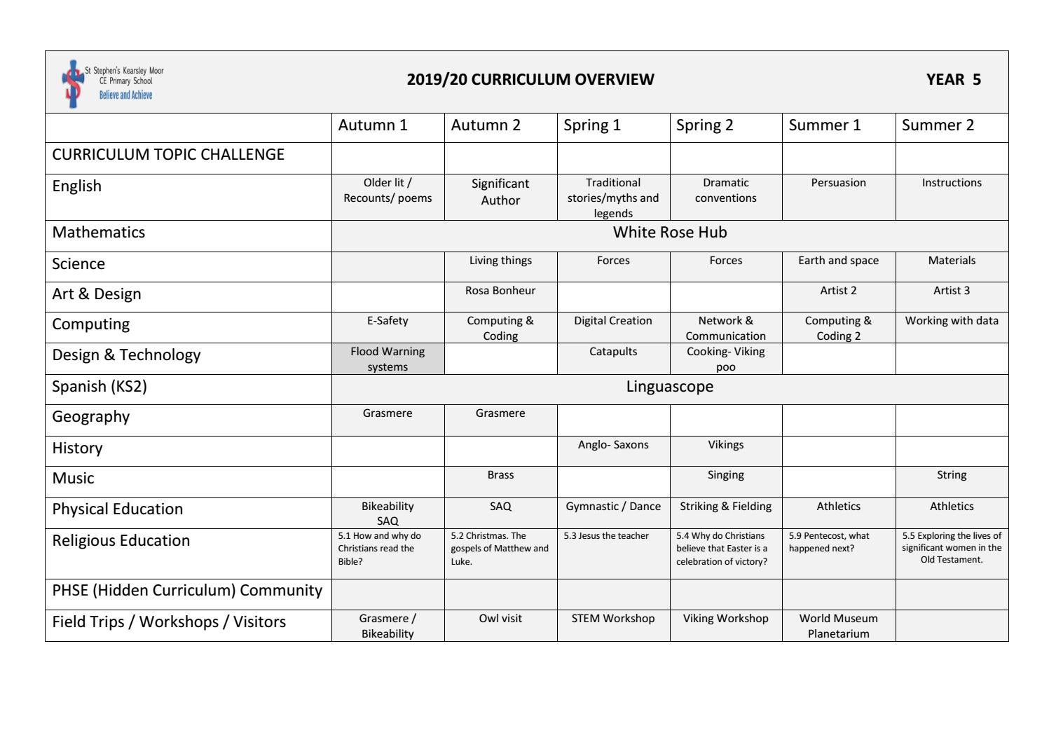 Year 5 Curriculum Overview by Schudio - Issuu