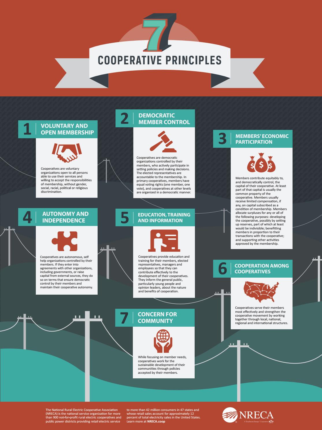 7 Cooperative Principles by Inside Information, Inc. - Issuu