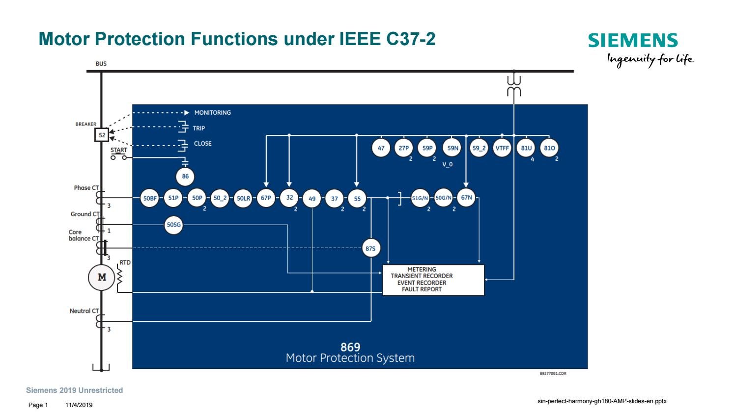 Motor Protection Functions under IEEE C37-2 by PITT | SWANSON School of ...
