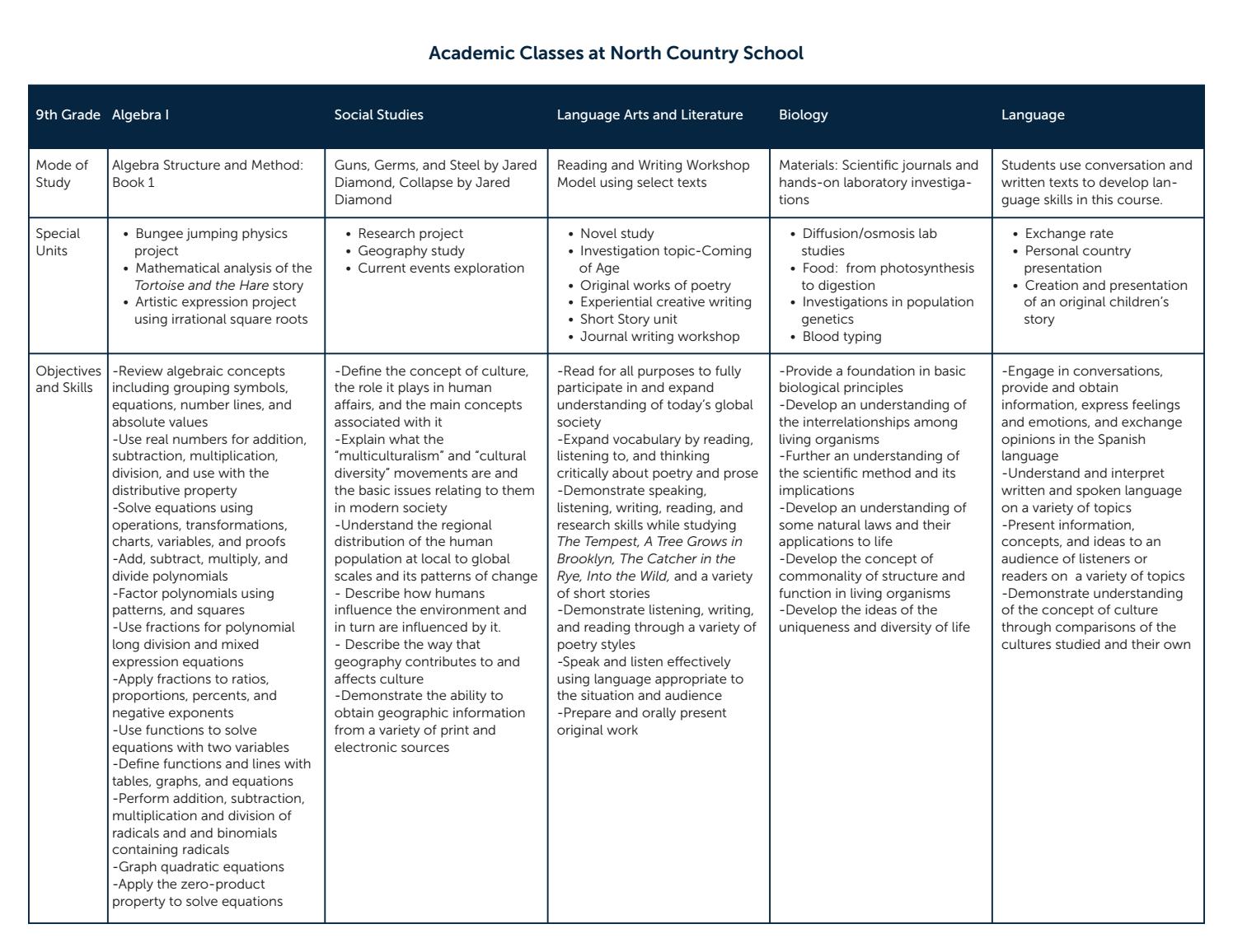 2019 Academic Classes: 9th Grade by North Country School - Issuu