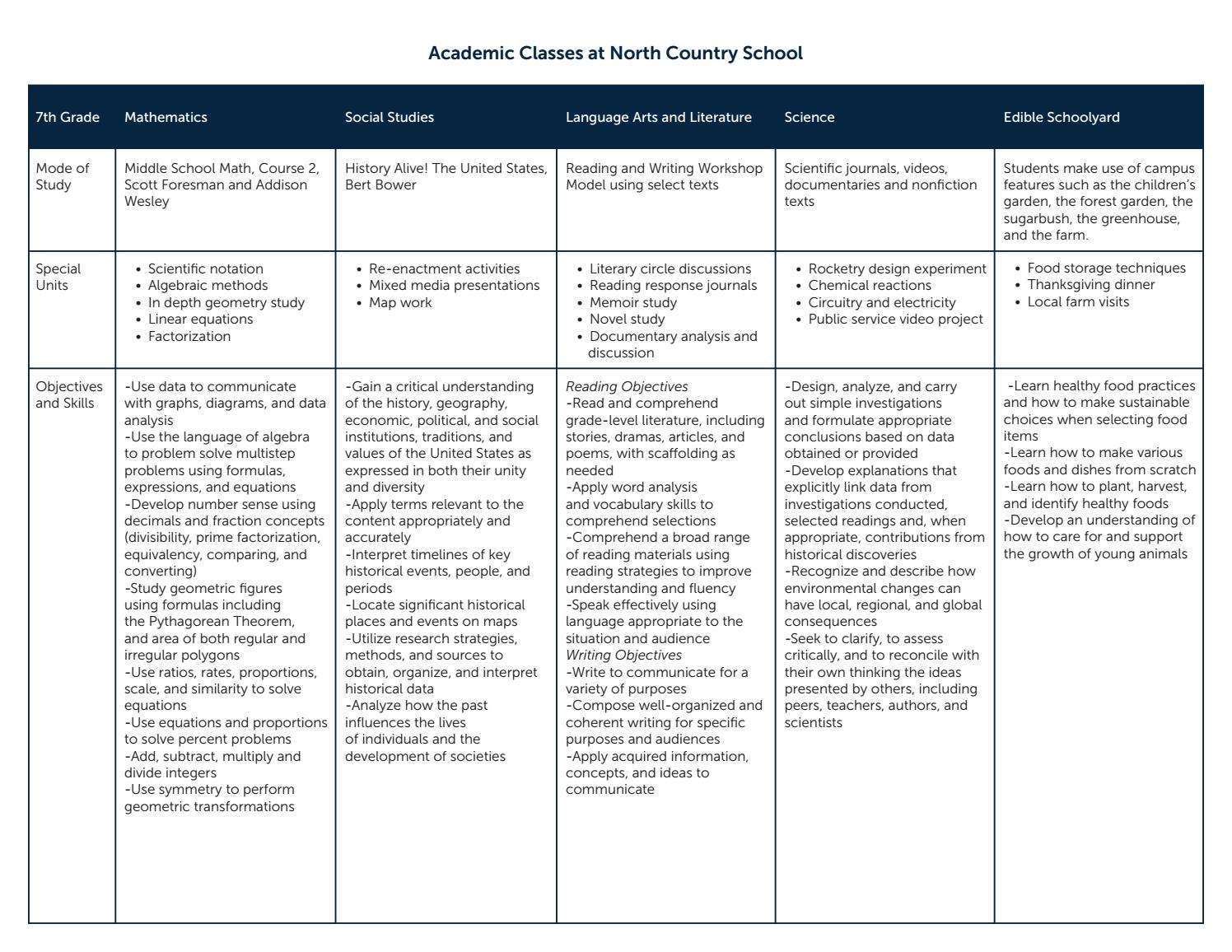 2019 Academic Classes: 7th Grade by North Country School - Issuu