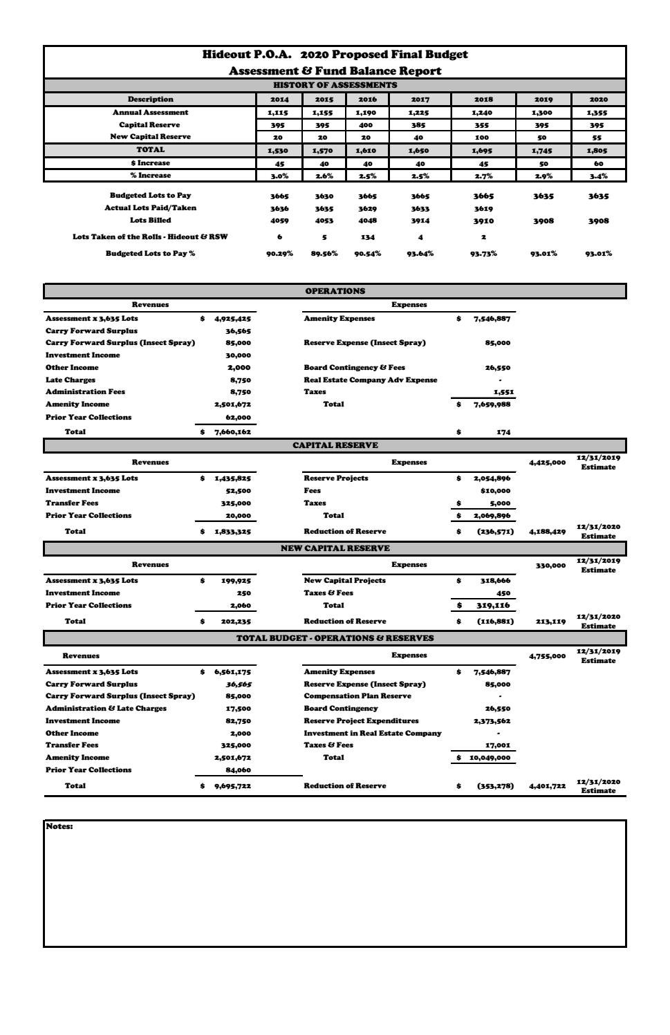 2020 Proposed Final Budget by The Hideout - Issuu