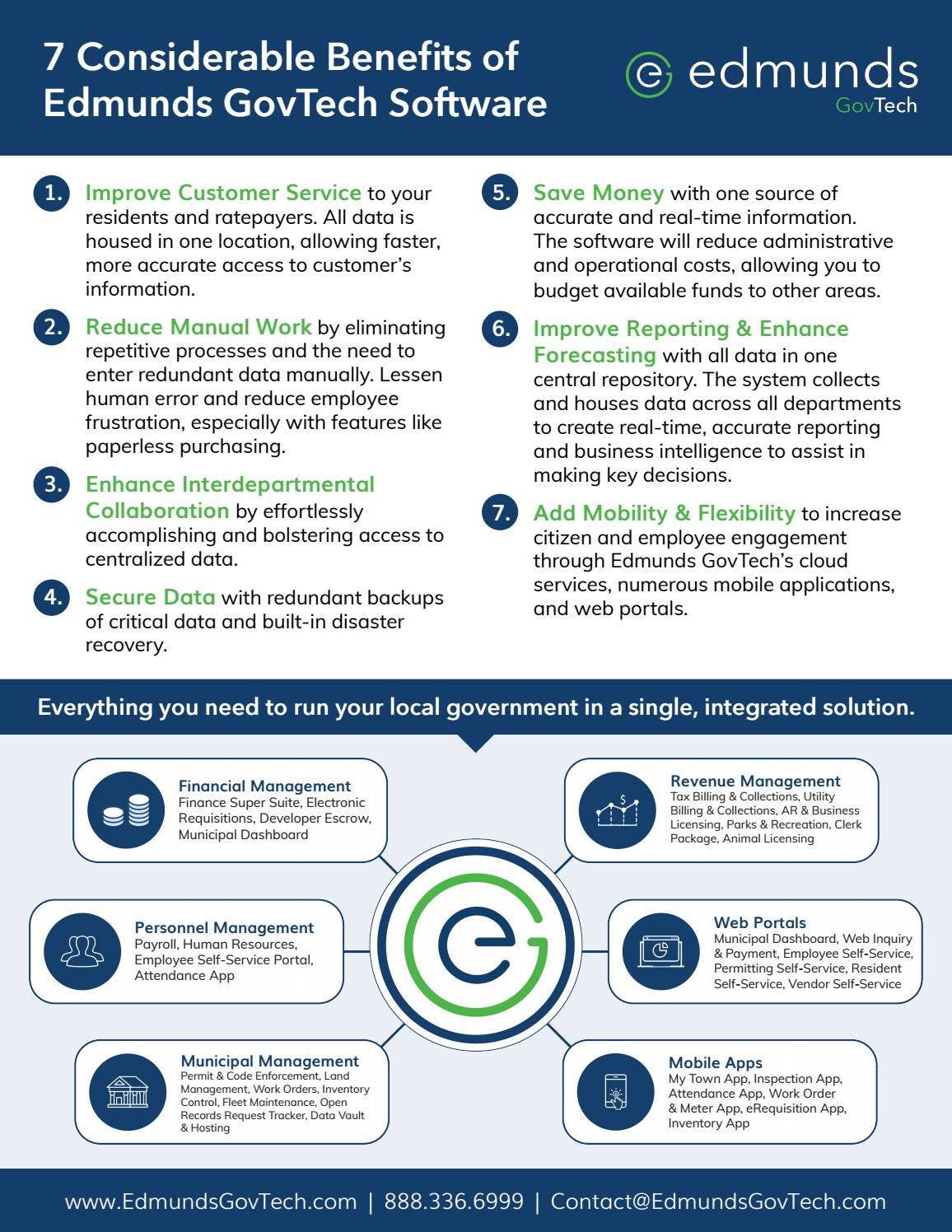 Edmunds GovTech Software Integration Benefits by Edmunds GovTech - Issuu