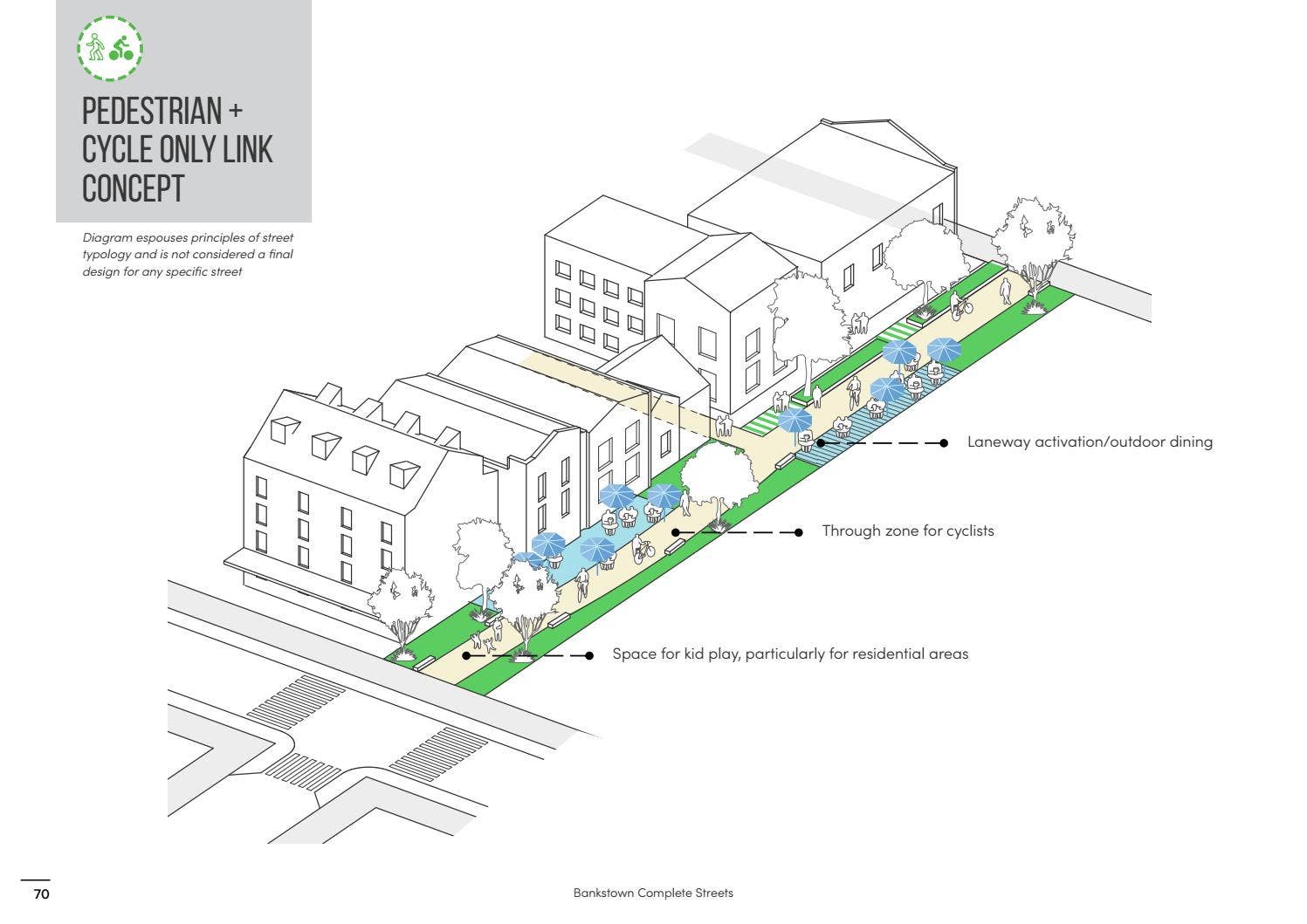 Bankstown Complete Streets CBD Transport and Place Plan by cbcity - Issuu