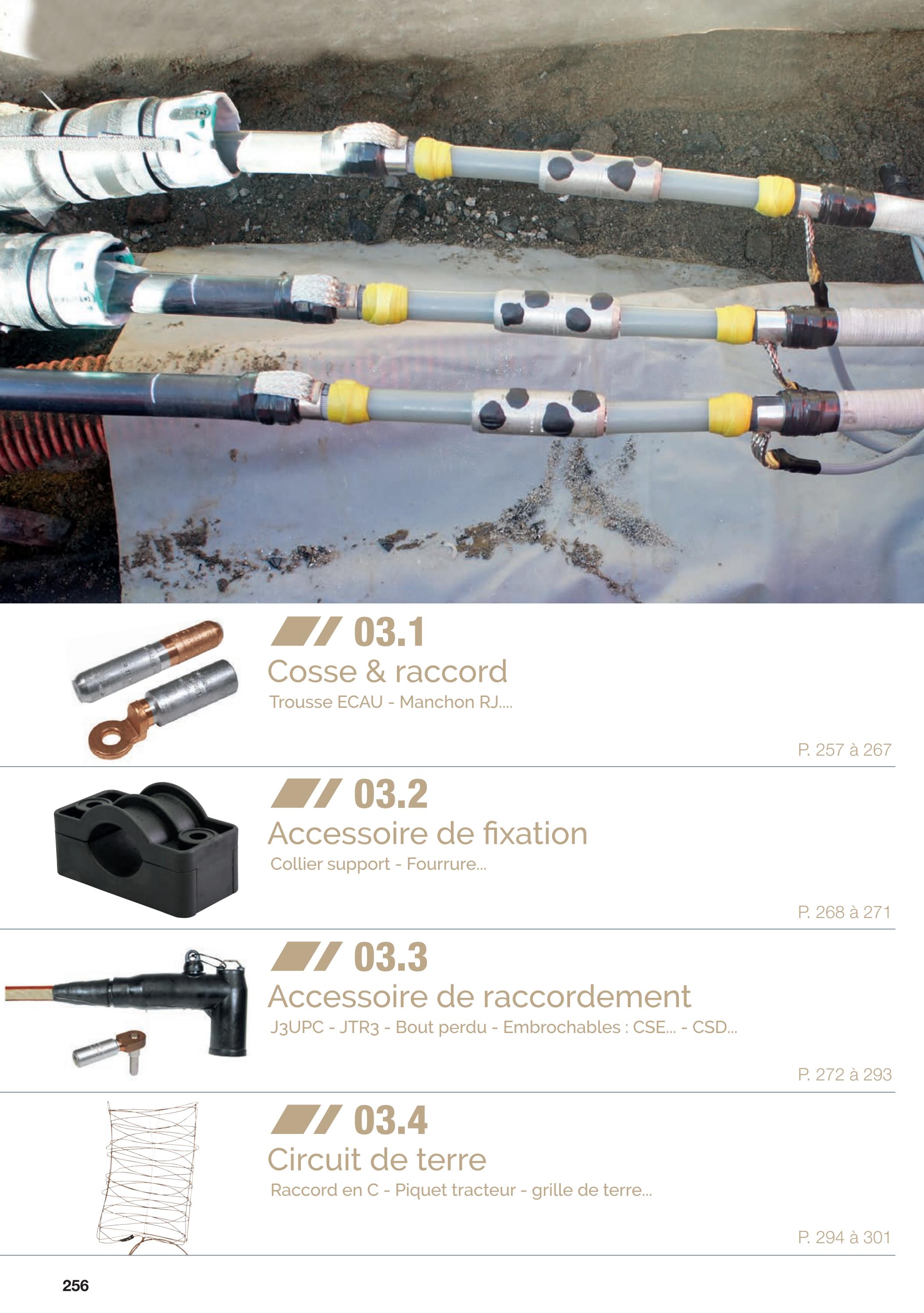 Catalogue SICAME FRANCE - Solutions pour Lignes HTA/BT (anciennement GSL) by Sicame - Issuu