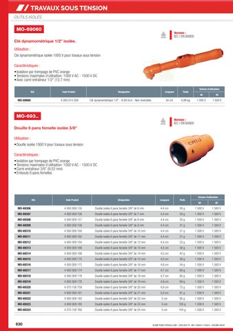 Catalogue SICAME FRANCE - Solutions pour Lignes HTA/BT (anciennement GSL) by Sicame - Issuu