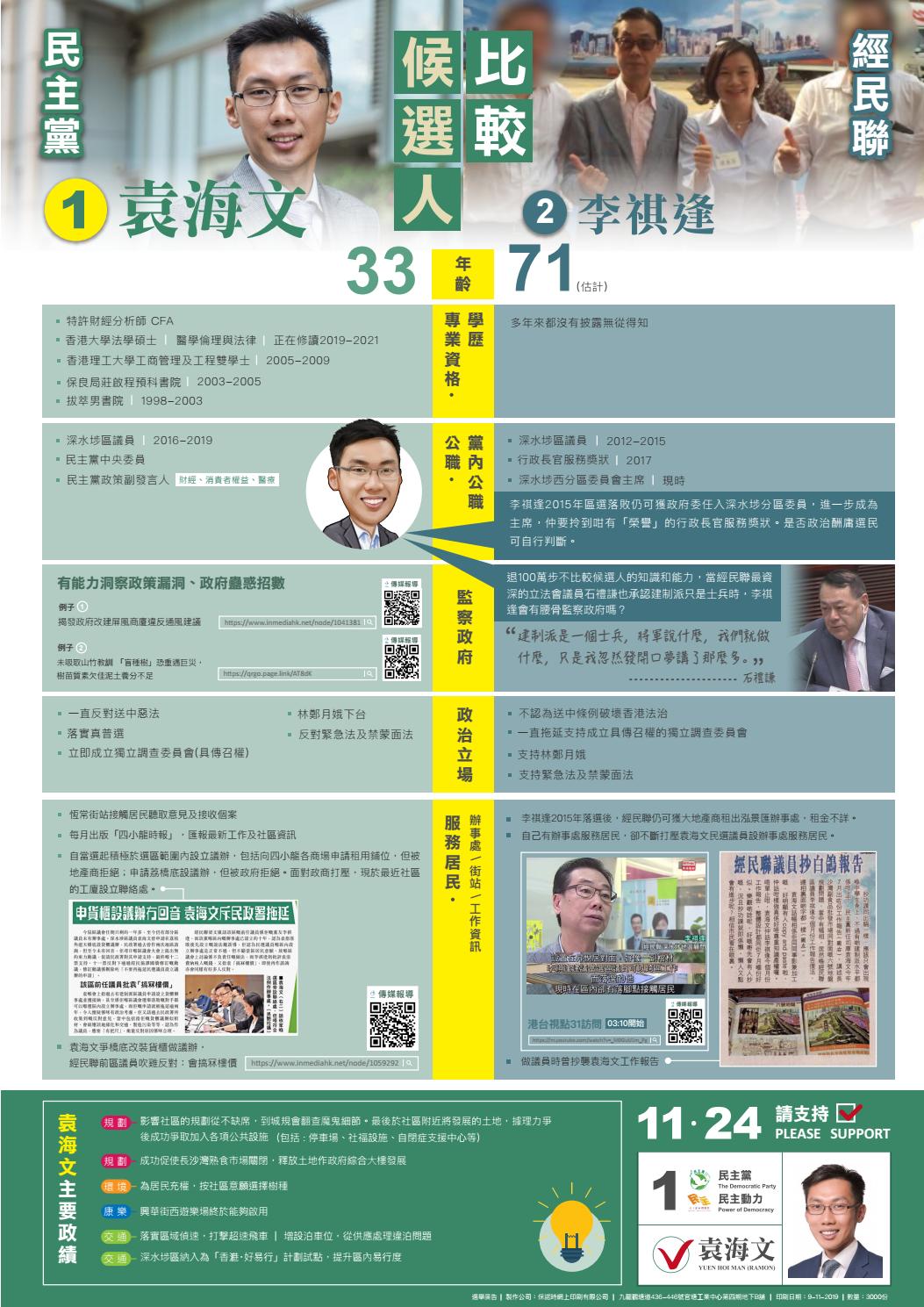 四小龍候選人比較單張_網上版 by Ramon Yuen 2016 - Issuu