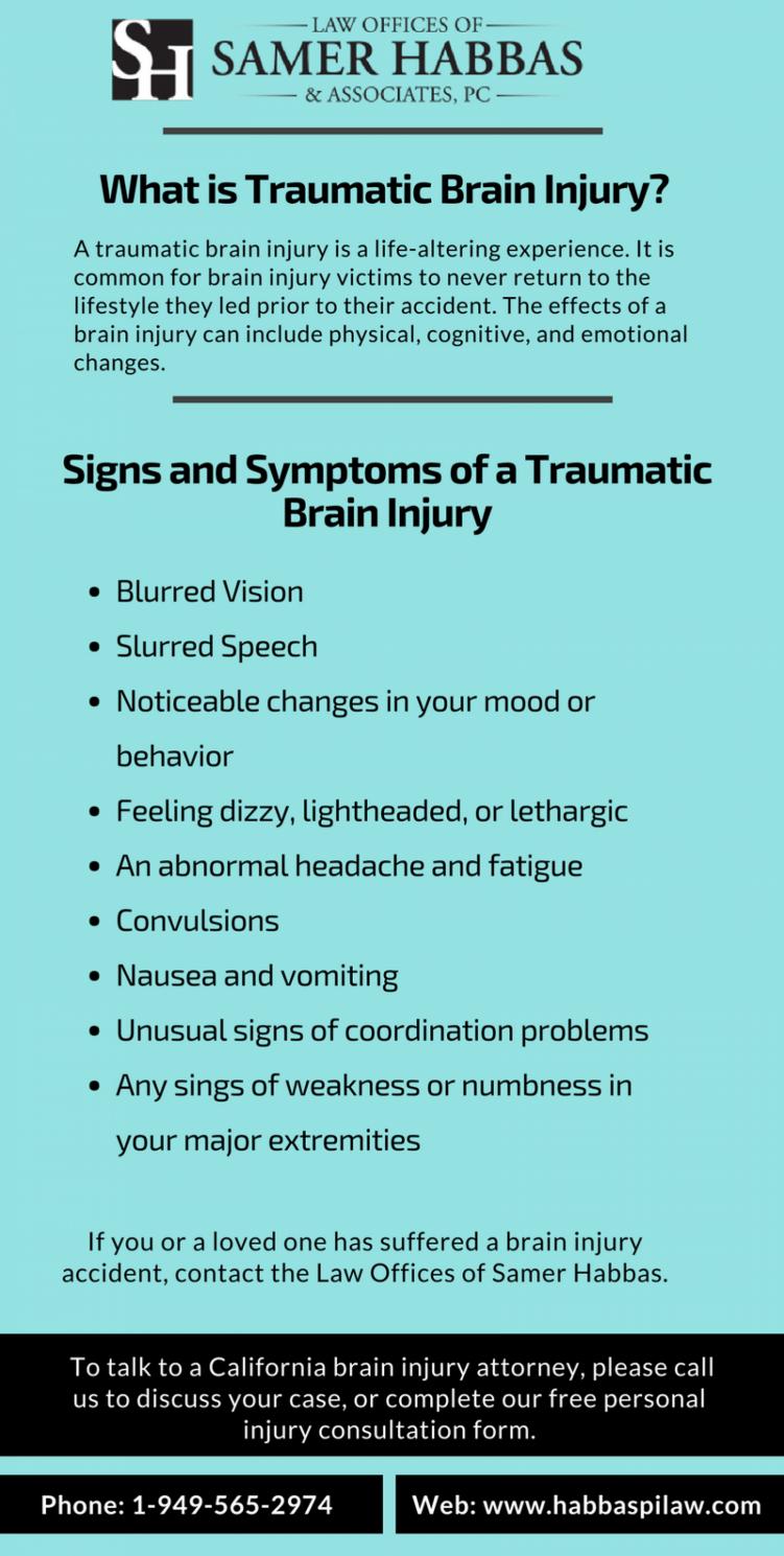Signs and Symptoms of a Traumatic Brain Injury by Mike Jones - Issuu