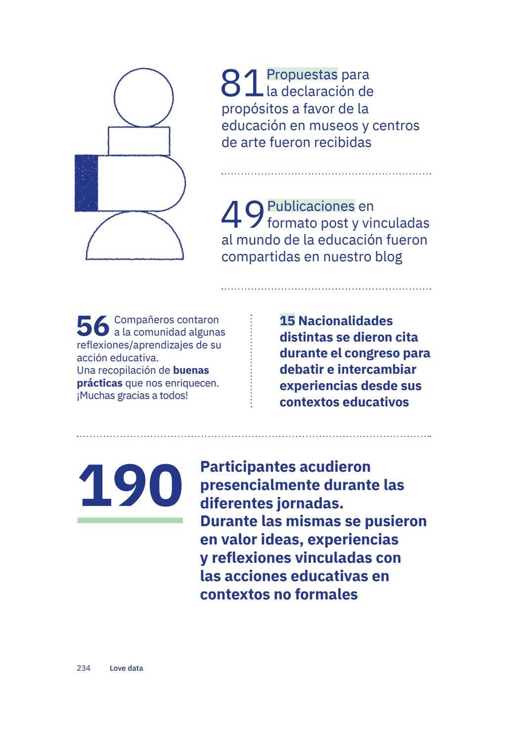 Repensar los museos by Museo Nacional Thyssen-Bornemisza - Issuu