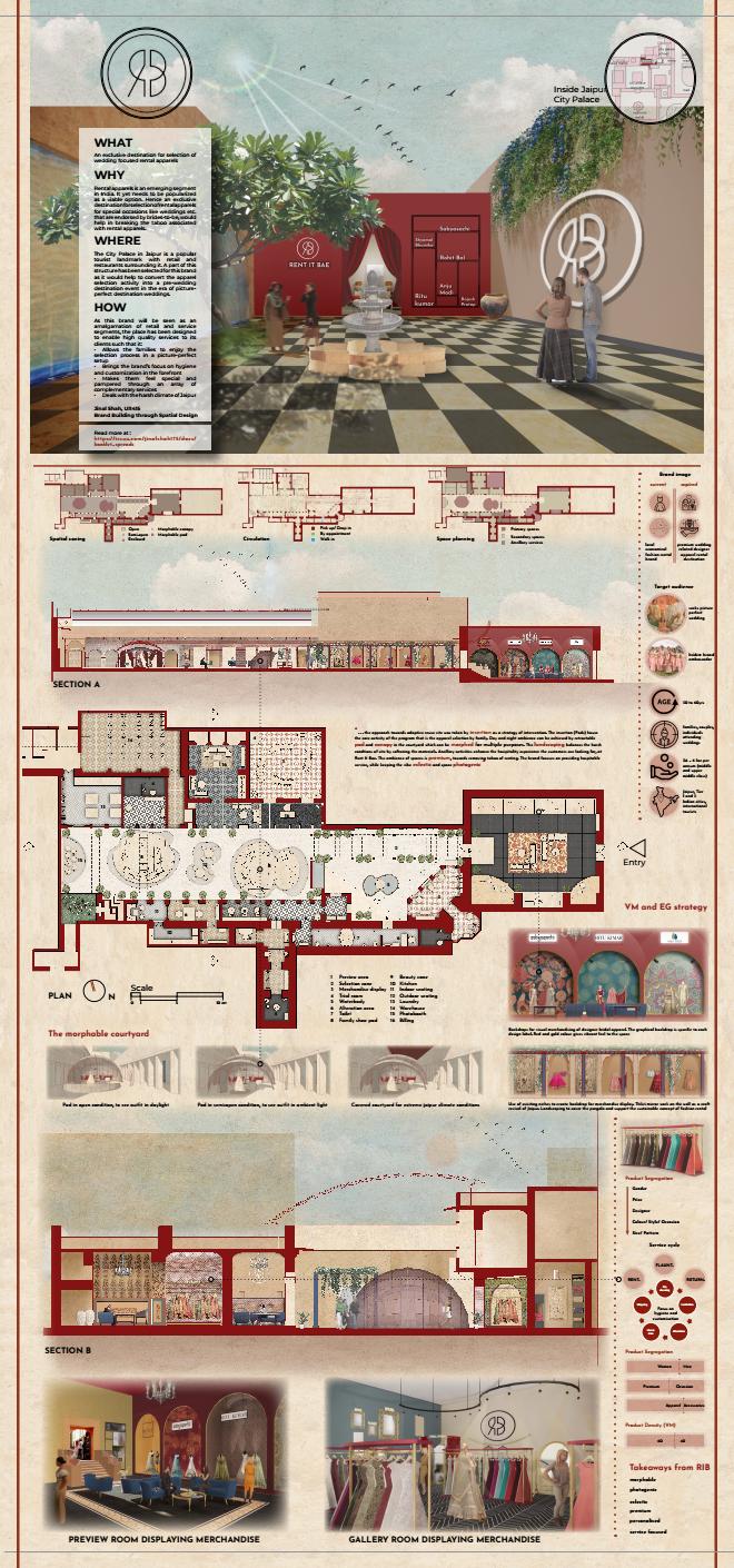 Jinal Shah- Brand building project 2019 by Jinal Shah - Issuu