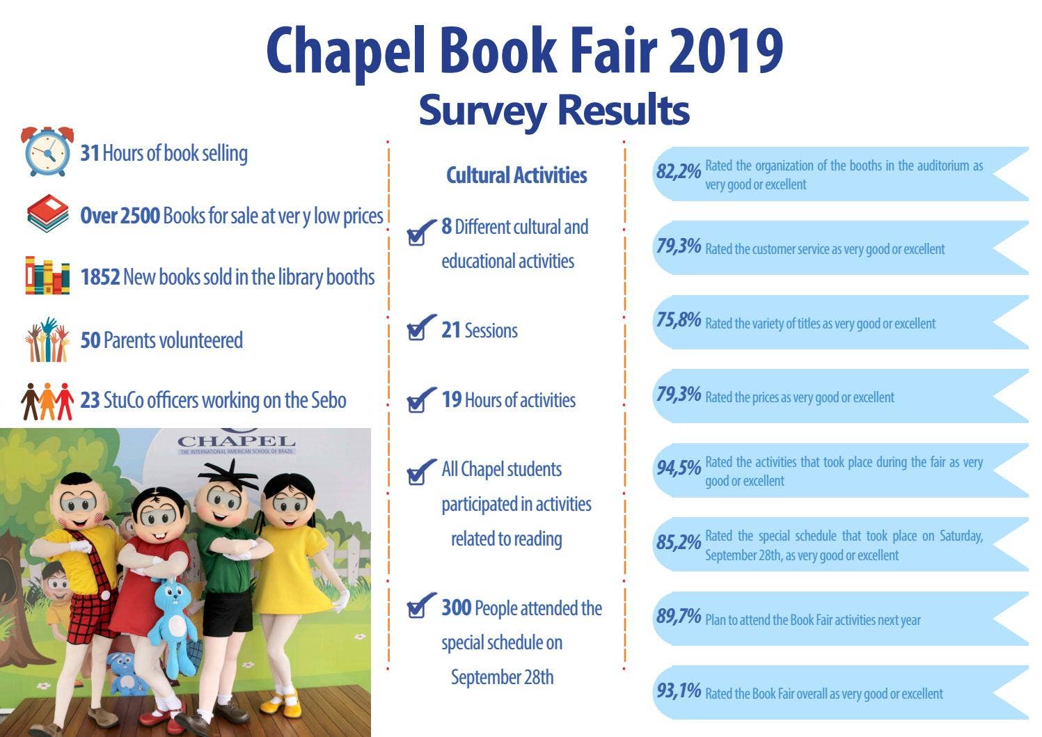 Book Fair 2019 Survey Results by Chapel School - Issuu