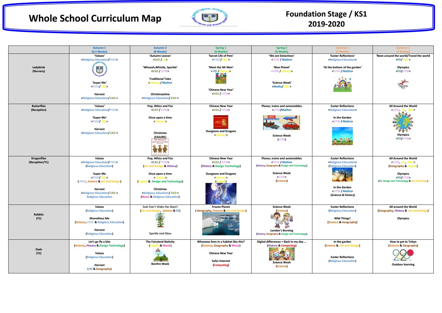 FS KS1 Curriculum Map 2019-20 by Schudio - Issuu
