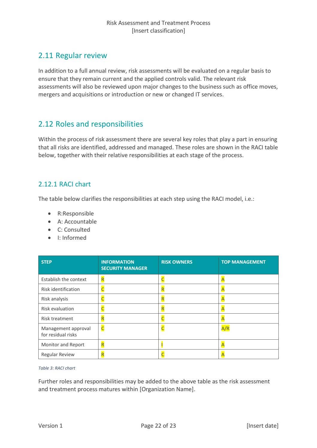 ISMS-DOC-06-2 Risk Assessment and Treatment Process by CertiKit Limited ...