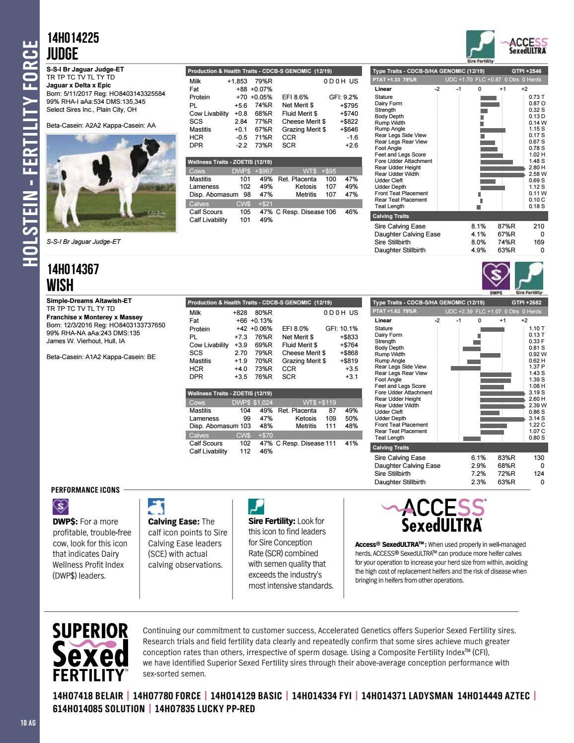 December 2019 Holstein Sire Directory by Select Sires - Issuu