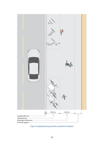 SYKKELPARKERING I DET OFFENTLIGE ROM by Parkmiljo.no - Issuu