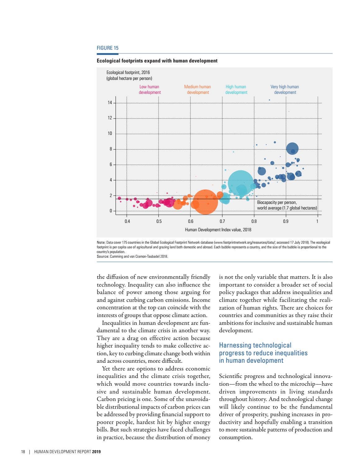 United Nations' Human Development Report 2019 by United Nations ...