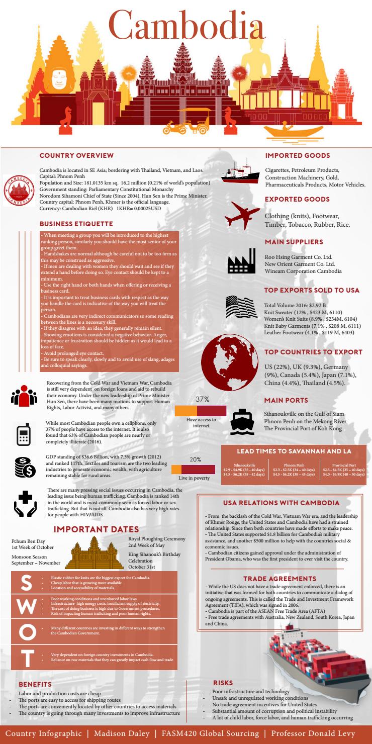 Cambodia Analysis by Madison Daley - Issuu