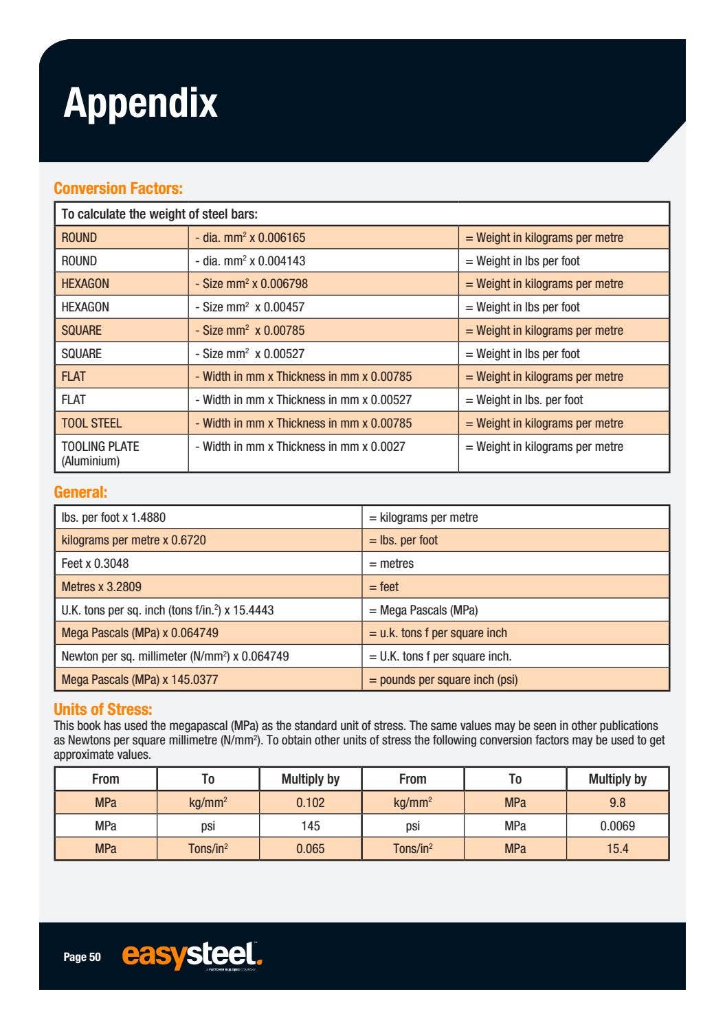 Easysteel Special Steel Book January 2020 by Fletcher Steel - Issuu