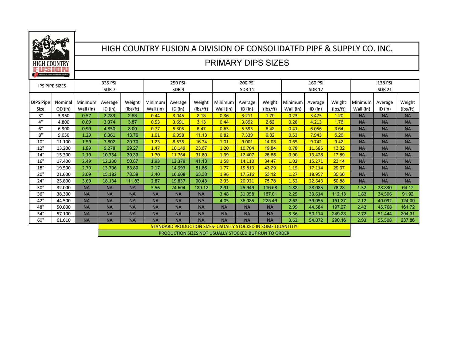 High Country Fusion HDPE Pipe DIPS Chart By FRED Issuu High Country Fusion HDPE Pipe DIPS Chart By FRED Issuu