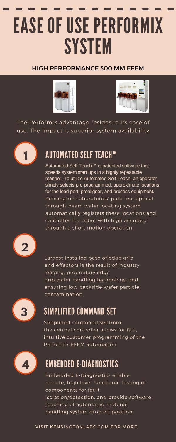 Ease of Use Performix System by Kensington Labs - Issuu