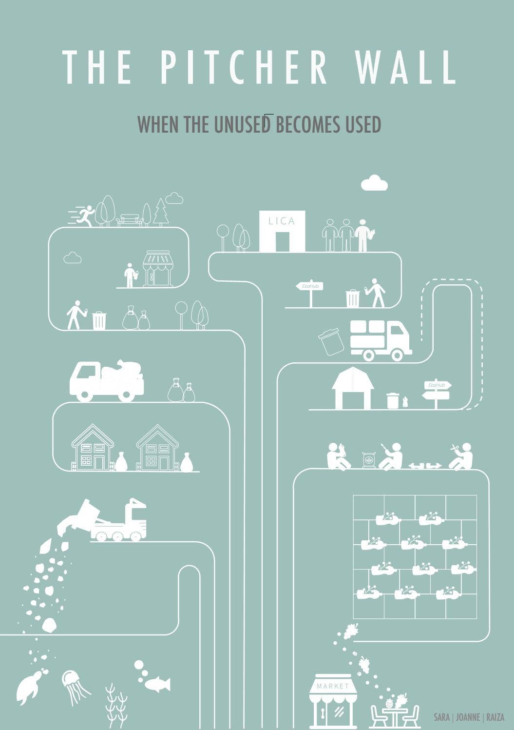 The Pitcher Wall - Sustainable Design by Raiza Salam - Issuu