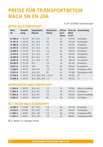 Beton Preise Pro M3