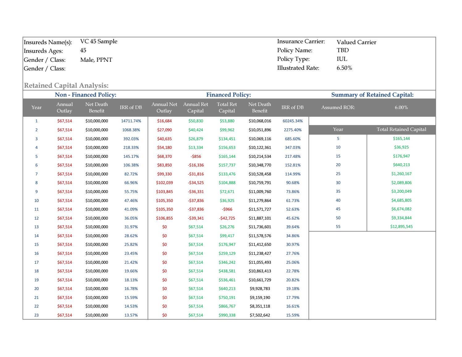 45 - Retained Capital by perpetual wealth management - Issuu