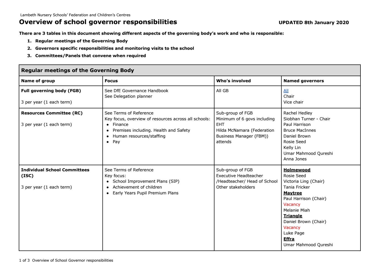 Overview of school governor responsibilities by Schudio - Issuu
