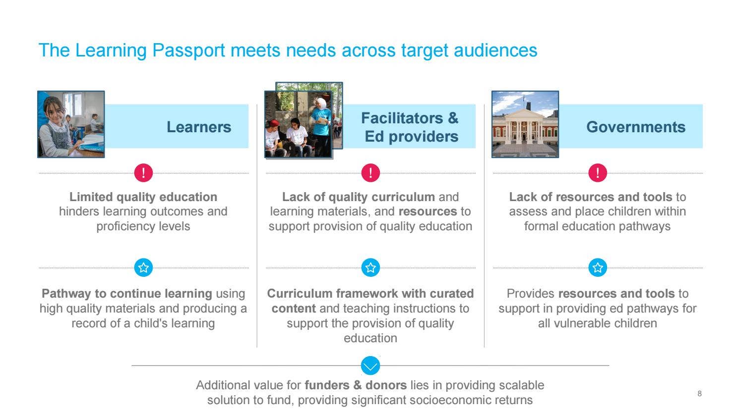 UNICEF partnership learning passport by Cambridge International ...