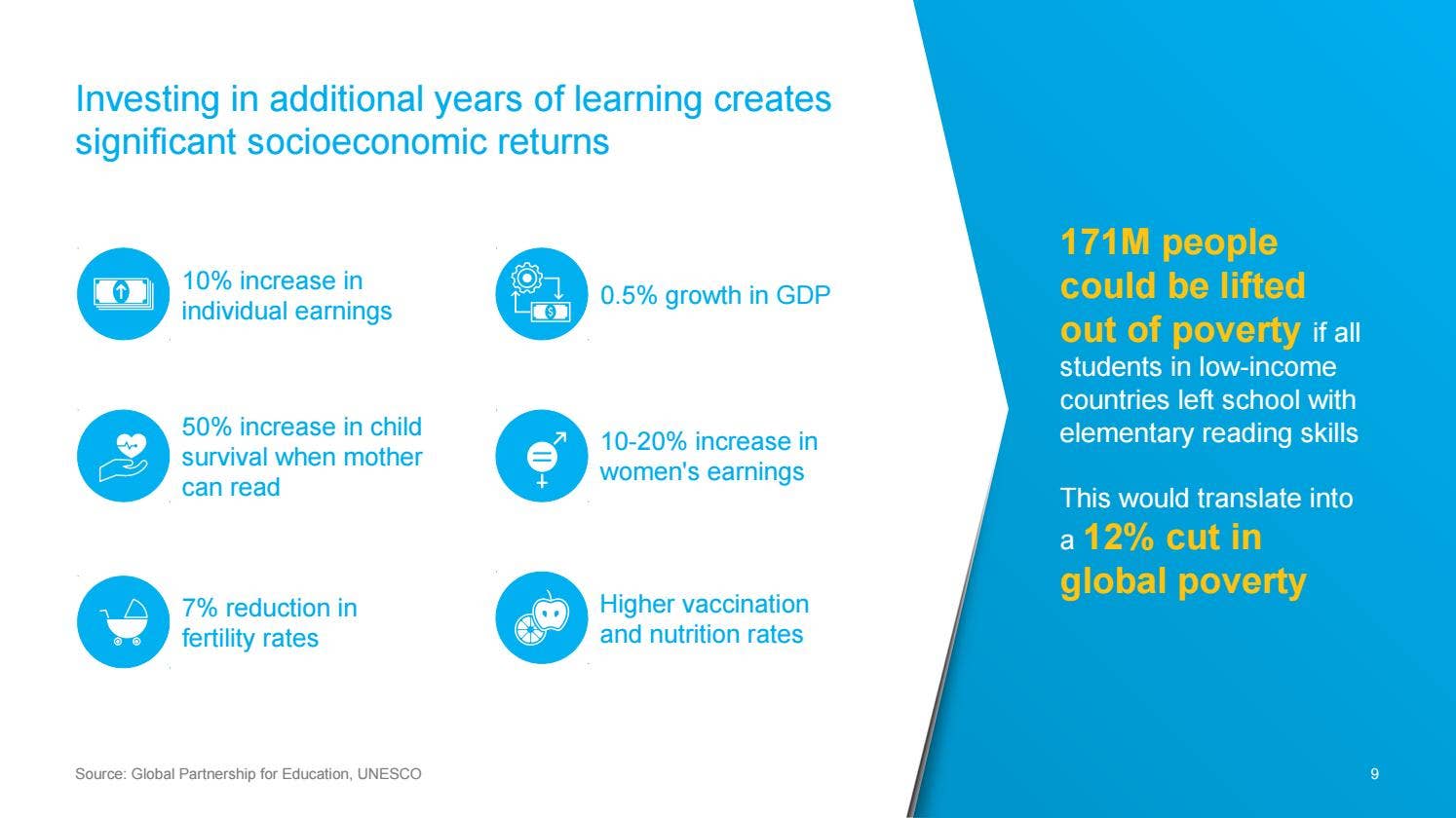 UNICEF partnership learning passport by Cambridge International ...