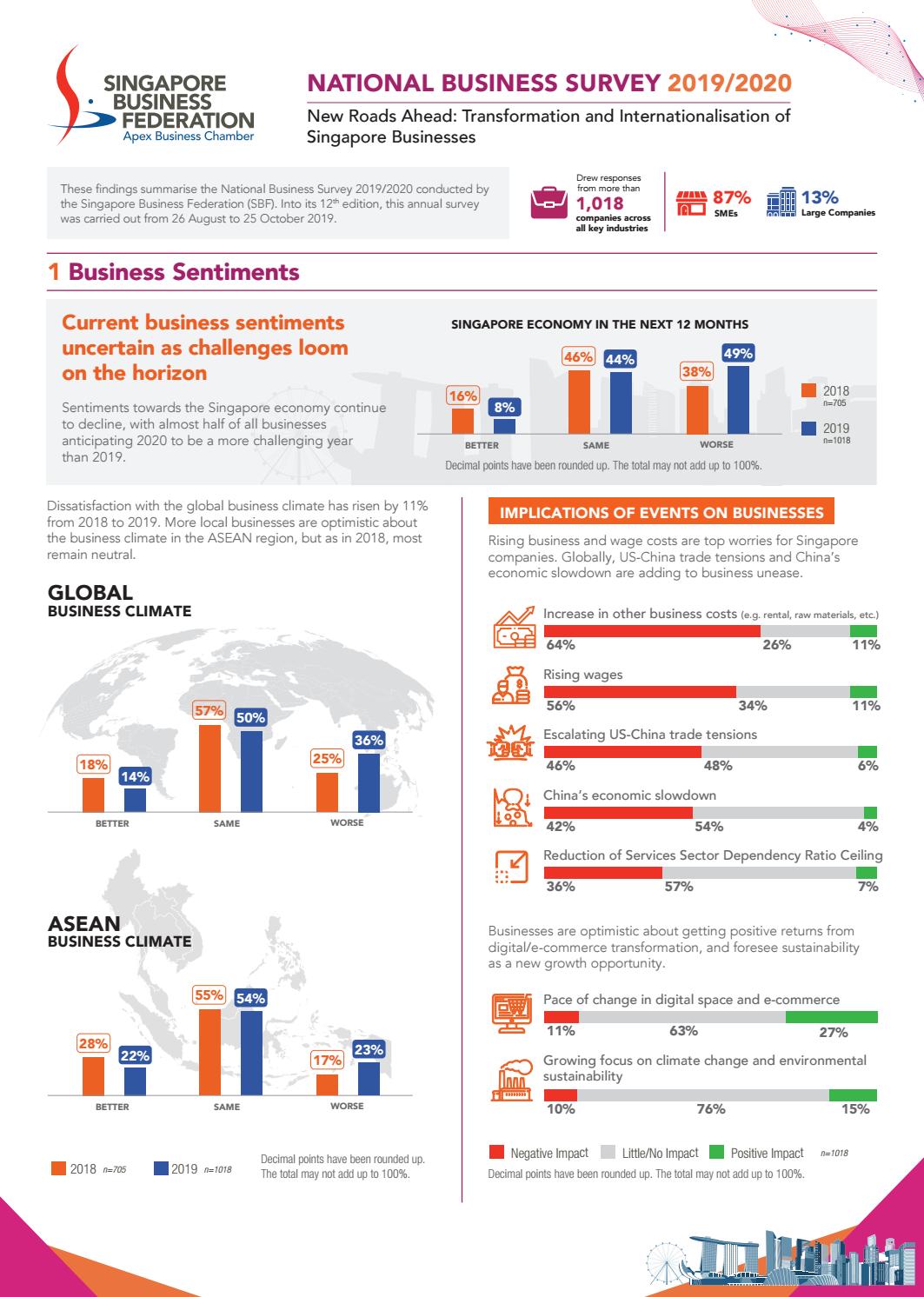 National Business Survey 2019 20 Summary Report For Singapore Business Foundation By Blackbox 