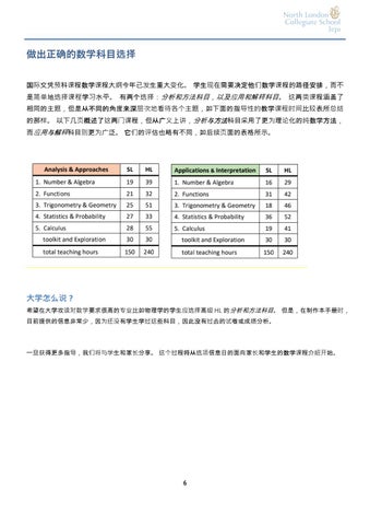 IBDP Options Information 2020_English/Mandarin by North London ...