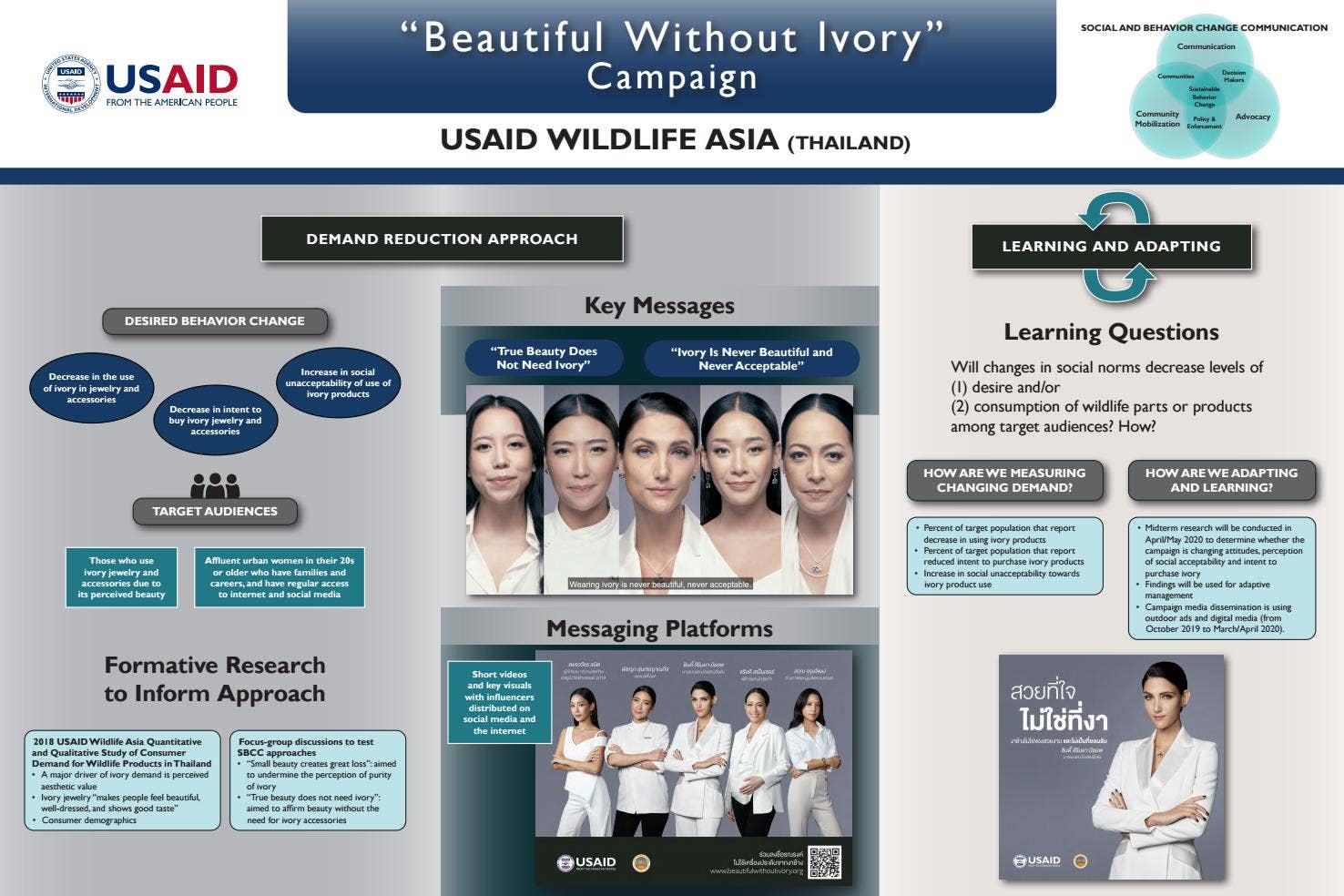 CWT Learning Exchange Poster Presentations on Demand Reduction November ...