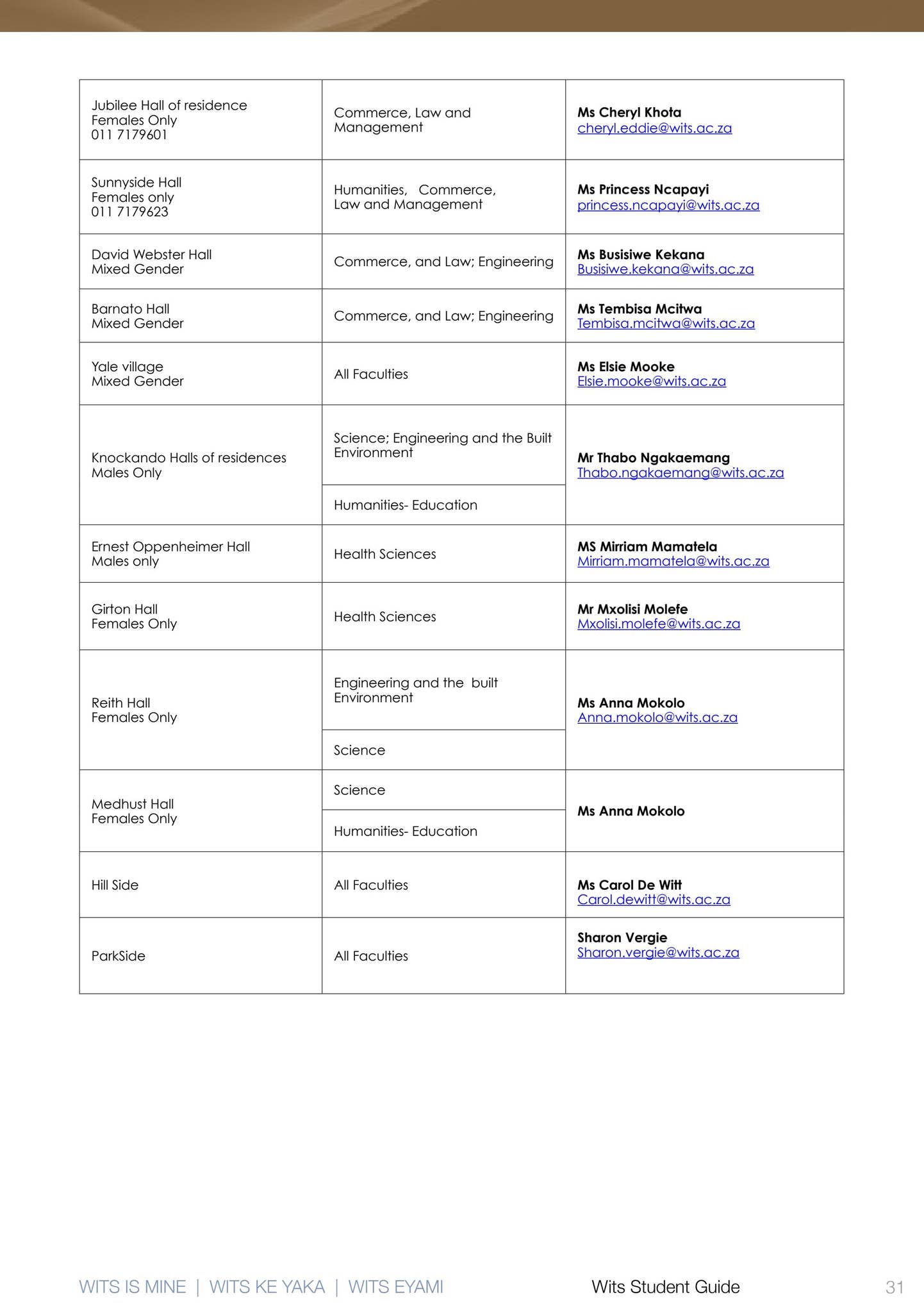Wits Student Guide by witsmarketing - Issuu