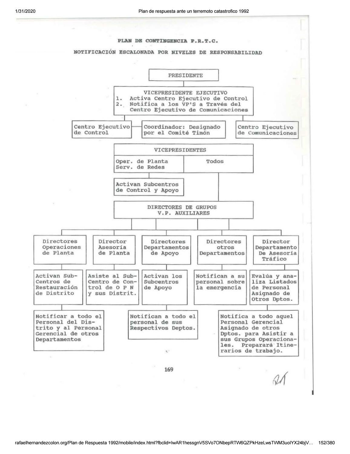 Plan de respuesta ante un terremoto catastrófico (1992) by La Colección ...