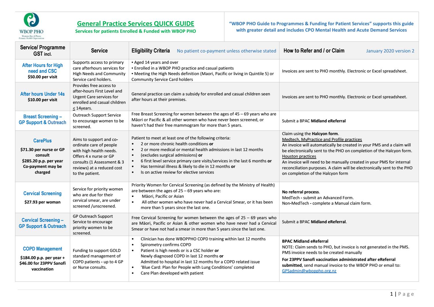WBOP PHO Quick Guide – General Practice Services by WBOP PHO - Issuu